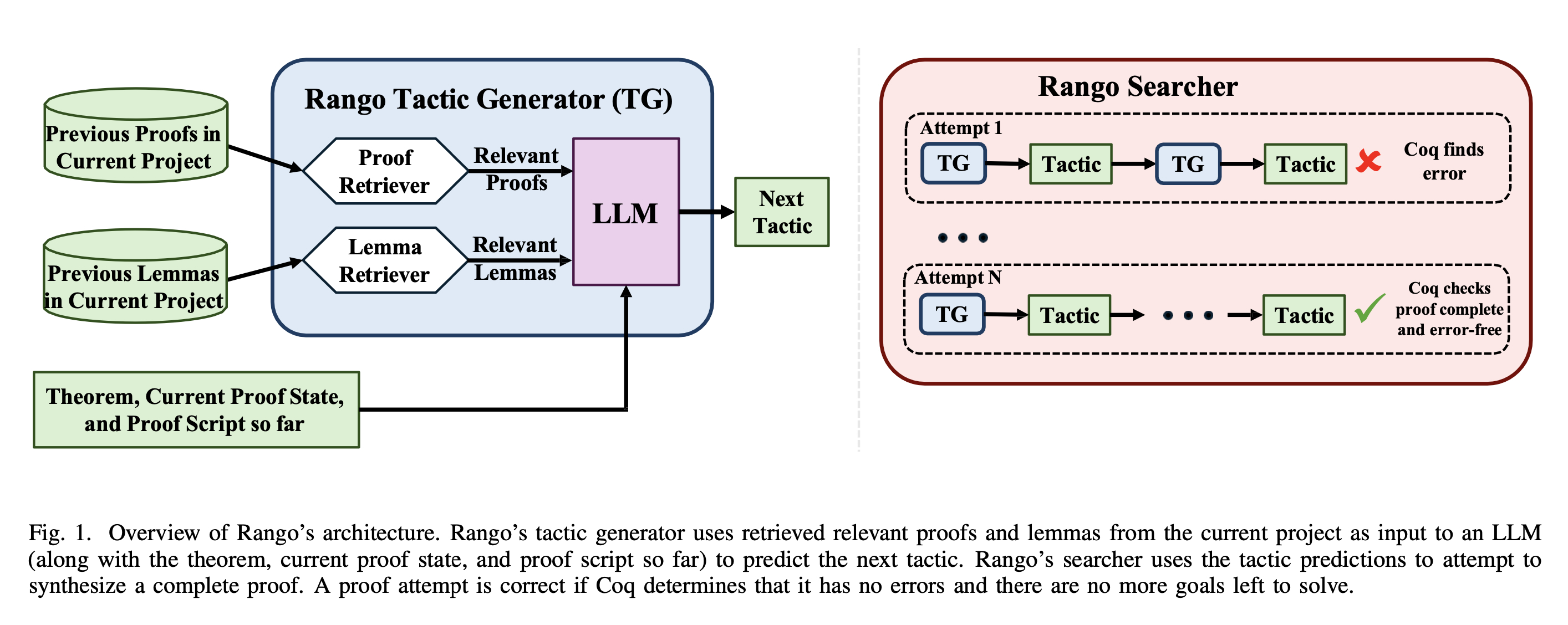 ACM SIGSOFT Distinguished Paper Award at ICSE 2025 | João F. Ferreira